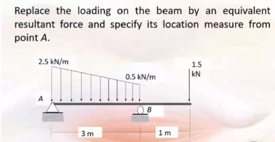 Solved Replace the loading on the beam by an equivalent | Chegg.com