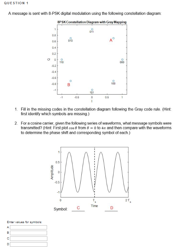 Solved QUESTION 1 A message is sent with 8-PSK digital | Chegg.com