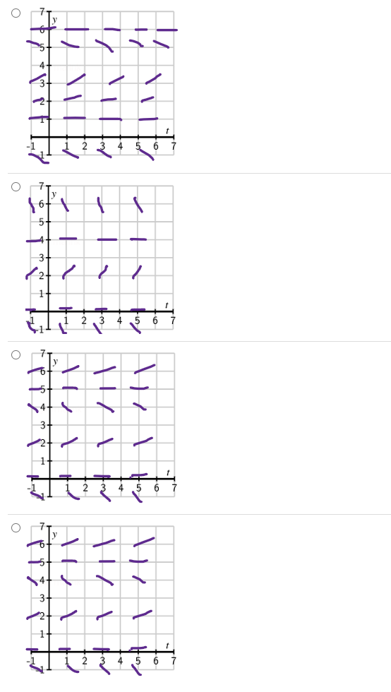 Solved Now sketch the slope field by adding short line | Chegg.com