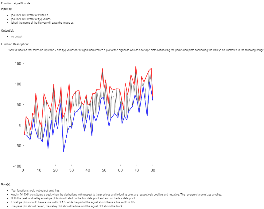 Solved Bulyifiue indino you pinous uogouny unox - :(s)≈(ON | Chegg.com