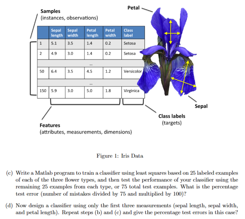 Problem 5: (30 points) In 1936 Ronald Fisher | Chegg.com