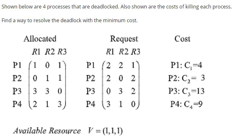 Solved Shown below are 4 processes that are deadlocked. Also | Chegg.com
