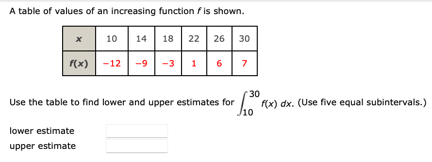 Solved A table of values of an increasing function f is | Chegg.com