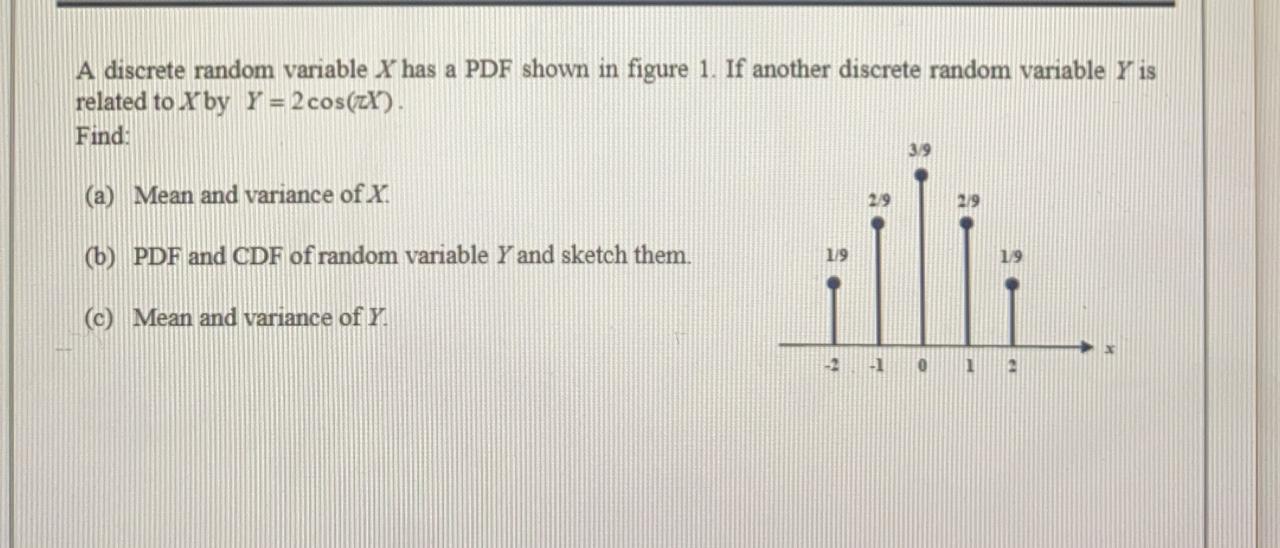 Solved A discrete random variable X has a PDF shown in | Chegg.com