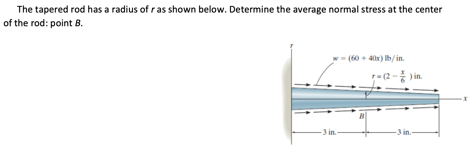Solved The tapered rod has a radius of r as shown below. | Chegg.com
