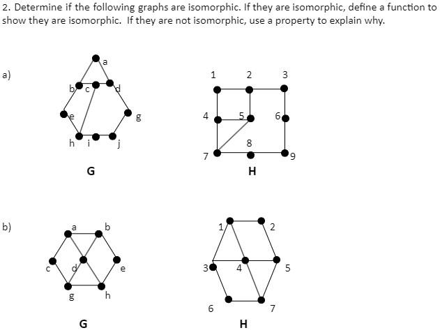 Solved 2. Determine if the following graphs are isomorphic. | Chegg.com
