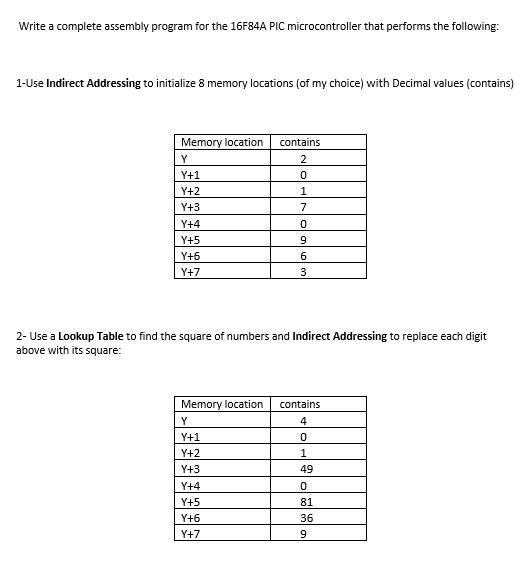 Solved Write a complete assembly program for the 16F84A PIC | Chegg.com