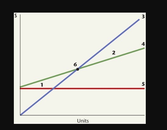 Solved $ 4 2 1 5 Units Exercise 3-10A (Static) Components | Chegg.com