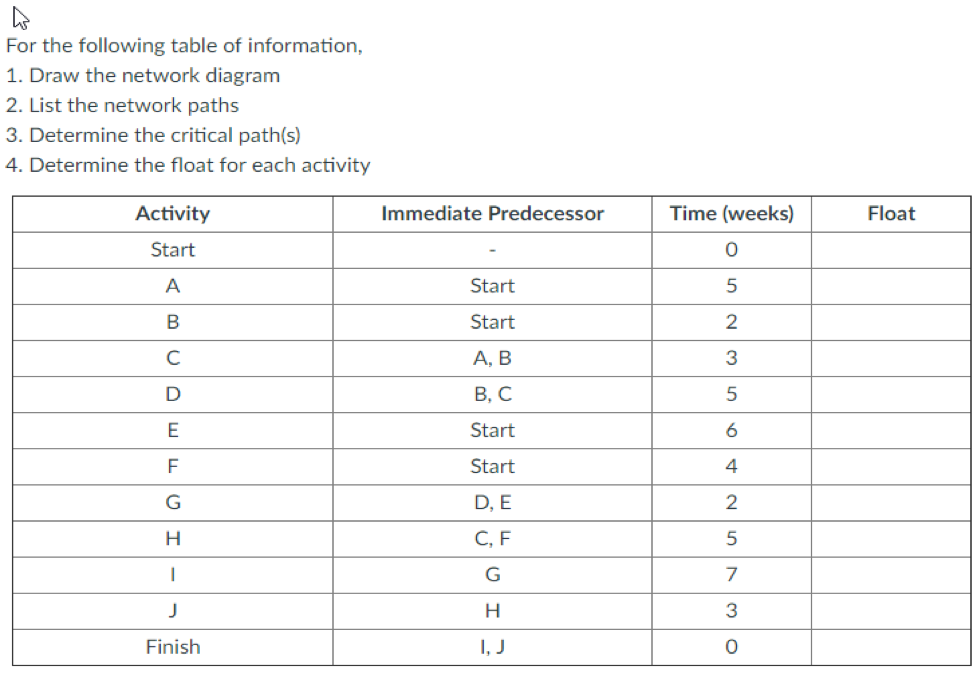 Solved For the following table of information, 1. Draw the | Chegg.com