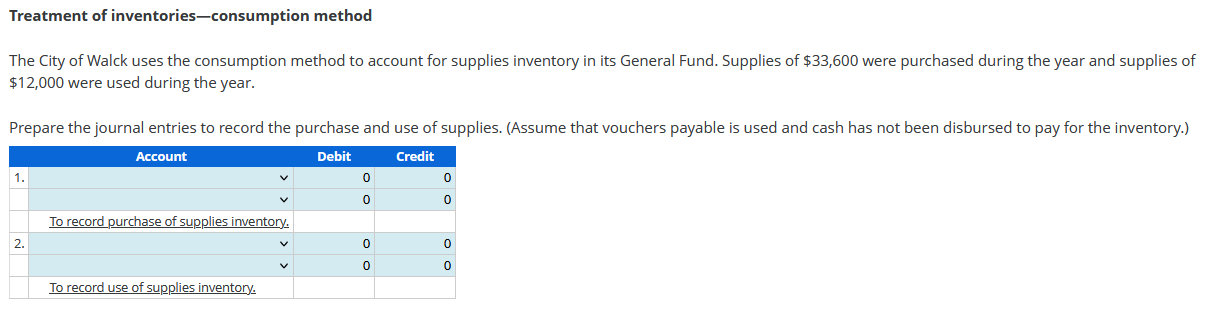 Solved Treatment of inventories-consumption method The City | Chegg.com