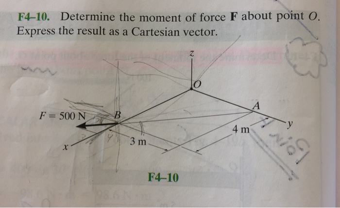 Solved Determine The Moment Of Force F About Point O