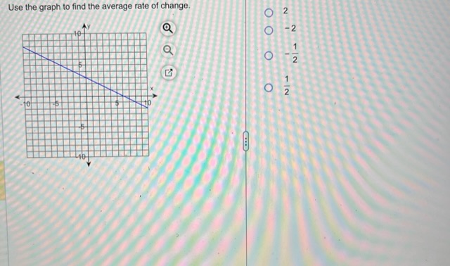 Solved Use the graph to find the average rate of change. | Chegg.com