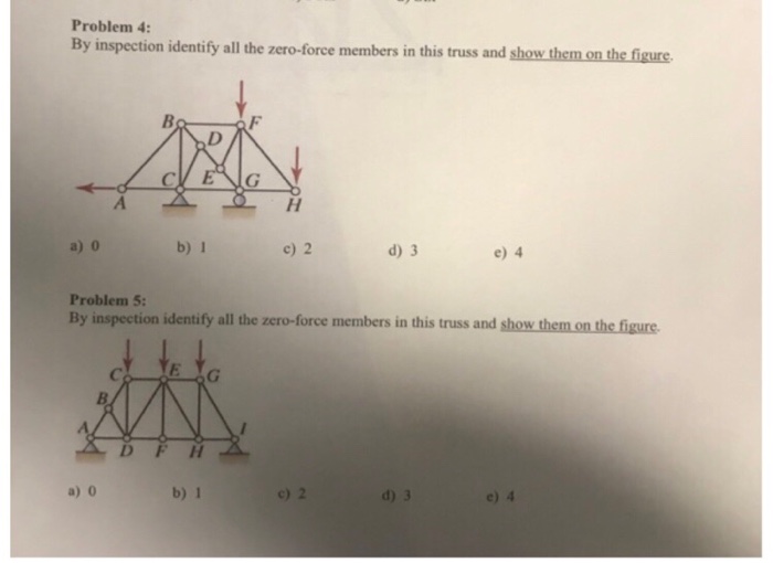 Solved Problem 4: By inspection identify all the zero-force | Chegg.com