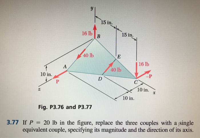 Solved 15 in ost 16 lb 15 in. 40 lb 16 lb 40 lb 10 in C) 2 | Chegg.com
