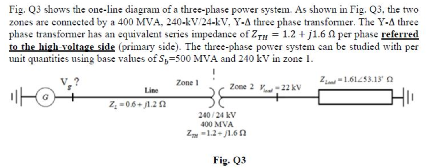 Solved Fig. Q3 shows the one-line diagram of a three-phase | Chegg.com