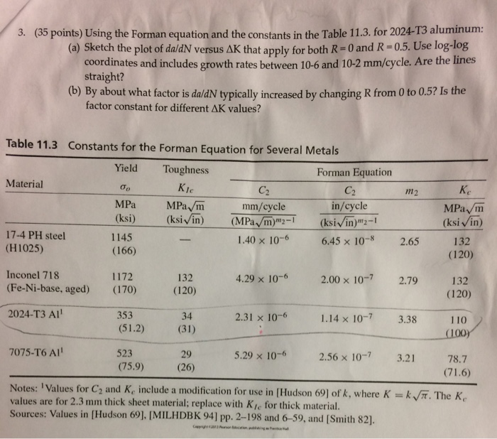 Using the Forman equation and the constants in the | Chegg.com