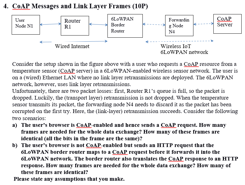 Solved 4. CoAP Messages and Link Layer Frames (10P) 6LoWPAN | Chegg.com