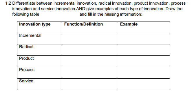 Solved 2 Differentiate between incremental innovation, | Chegg.com