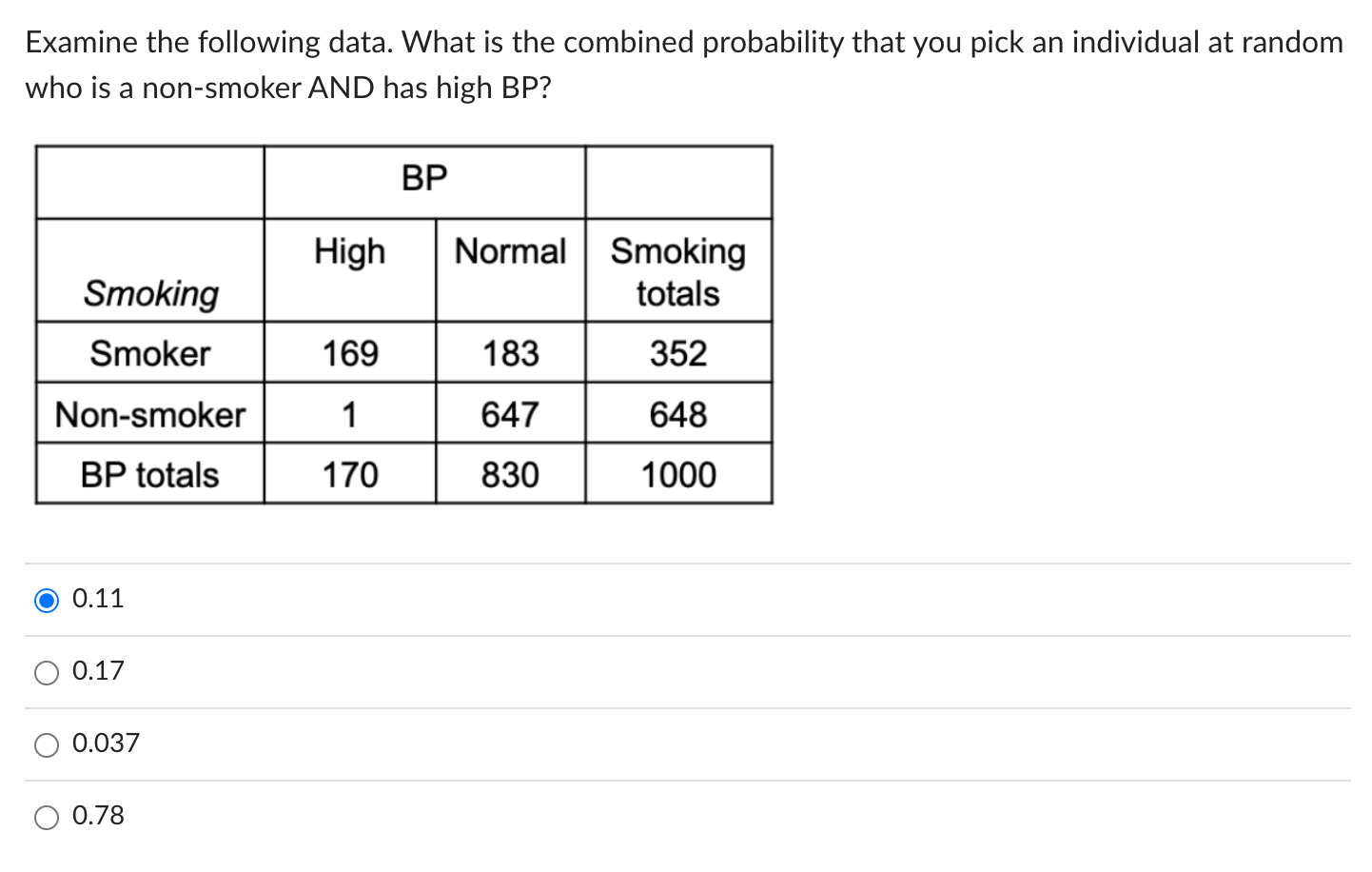 Solved Examine the following data. What is the combined | Chegg.com