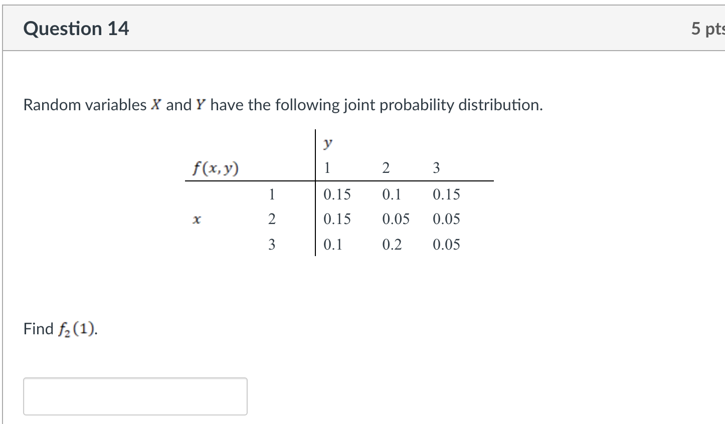 Solved Question 14Random variables x ﻿and Y ﻿have the | Chegg.com