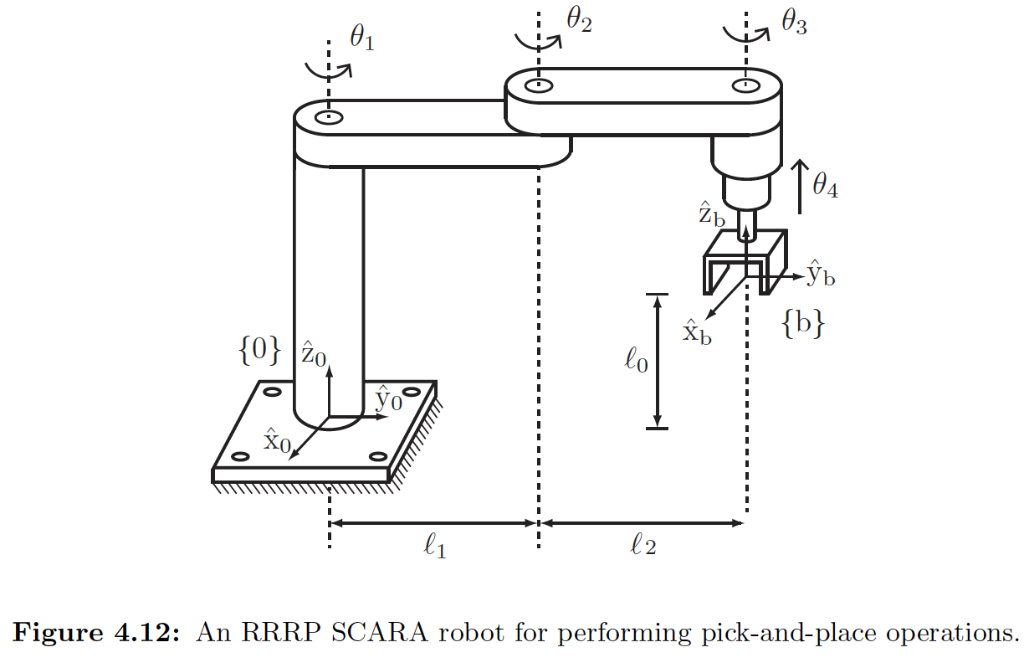 Solved Exercise 4.2 The RRRP SCARA robot of Figure 4.12 is | Chegg.com