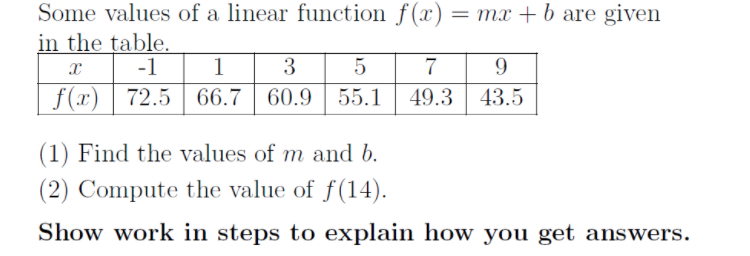 Solved Some values of a linear function f(x) = mx + b are | Chegg.com