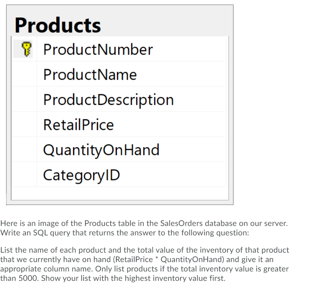 Solved Products ProductNumber ProductName ProductDescription | Chegg.com