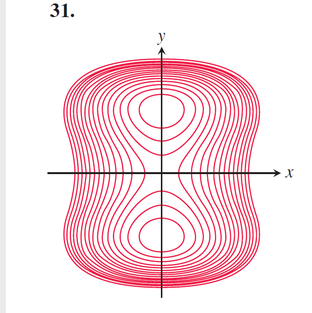 Solved Exercises 31 and 36 show level curves for six | Chegg.com