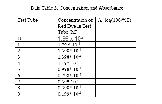 Solved Calculate the Absorbance (A = log(100/%T)) for each | Chegg.com