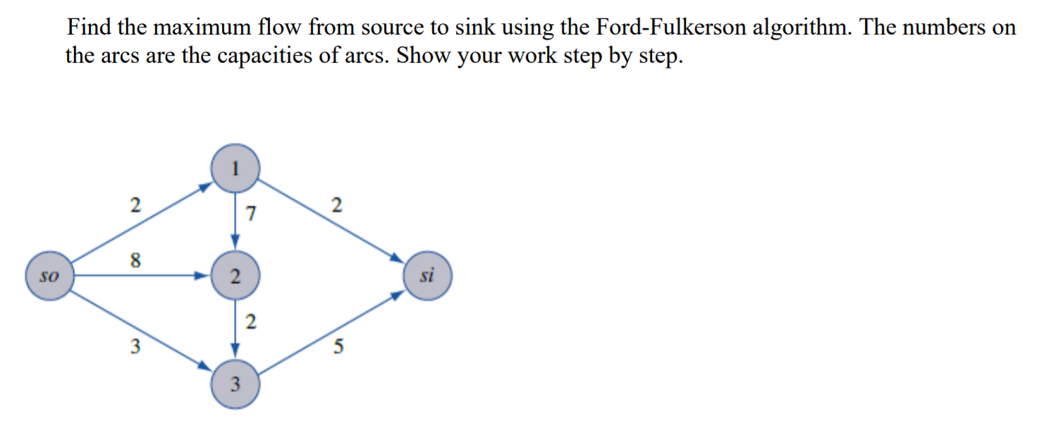 Solved Find the maximum flow from source to sink using the | Chegg.com