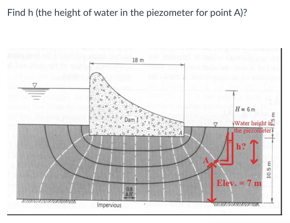 Solved Find h (the height of water in the piezometer for | Chegg.com