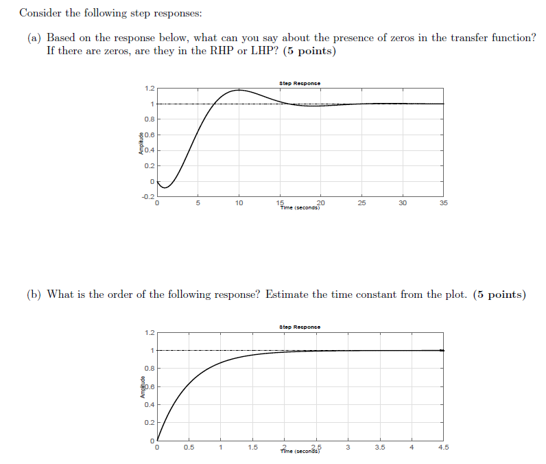 Solved Consider the following step responses: (a) Based on | Chegg.com