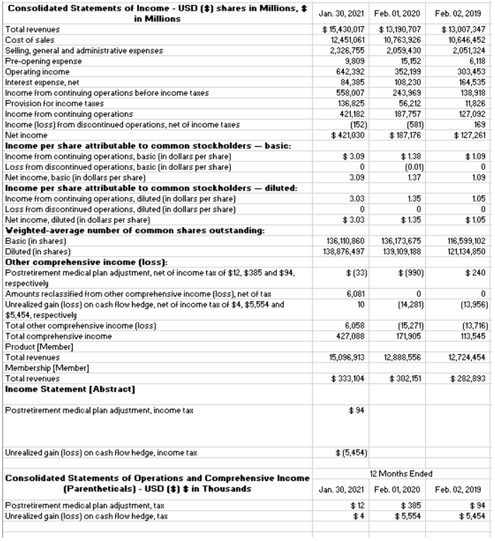 Determine what amounts are needed to calculate the | Chegg.com