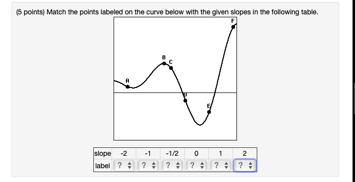 Solved (5 points) Match the points labeled on the curve | Chegg.com
