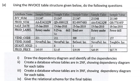 Solved (a) Using the INVOICE table structure given below, do | Chegg.com