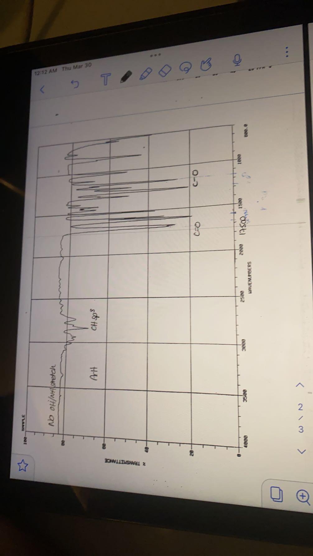 Solved Q Sample 29-1 Infrared absorption assignments: 'H | Chegg.com