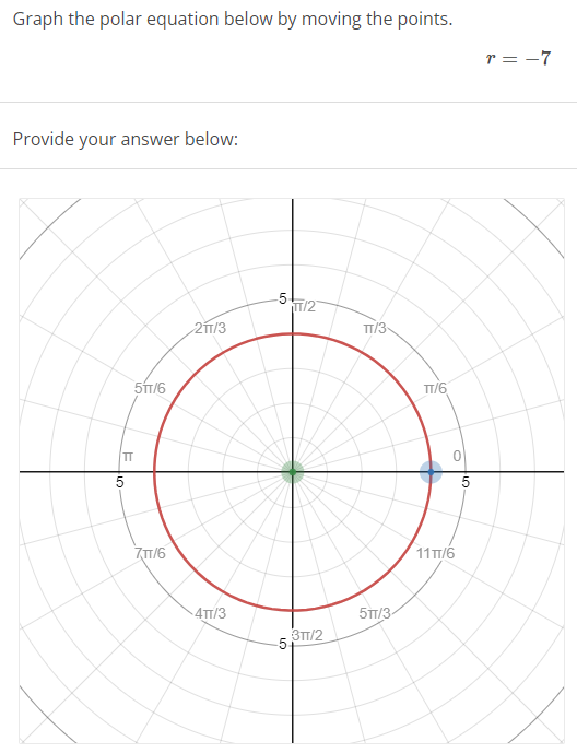 Solved Graph the polar equation below by moving the | Chegg.com