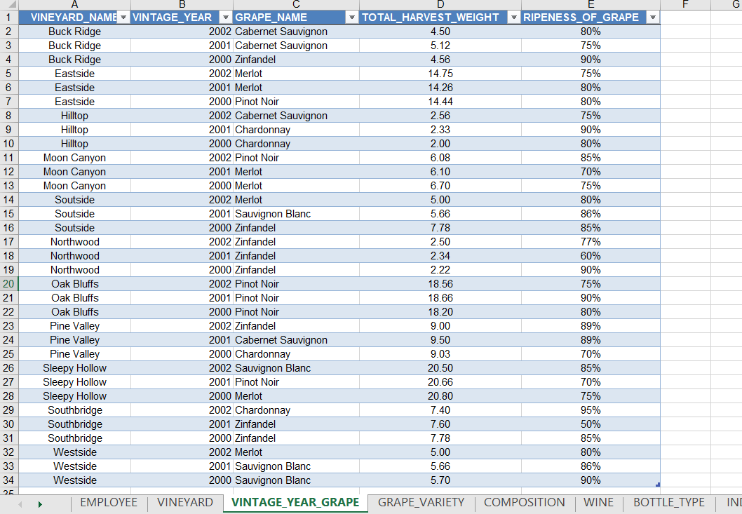 Solved Please create view statements on SQL Oracle for the | Chegg.com