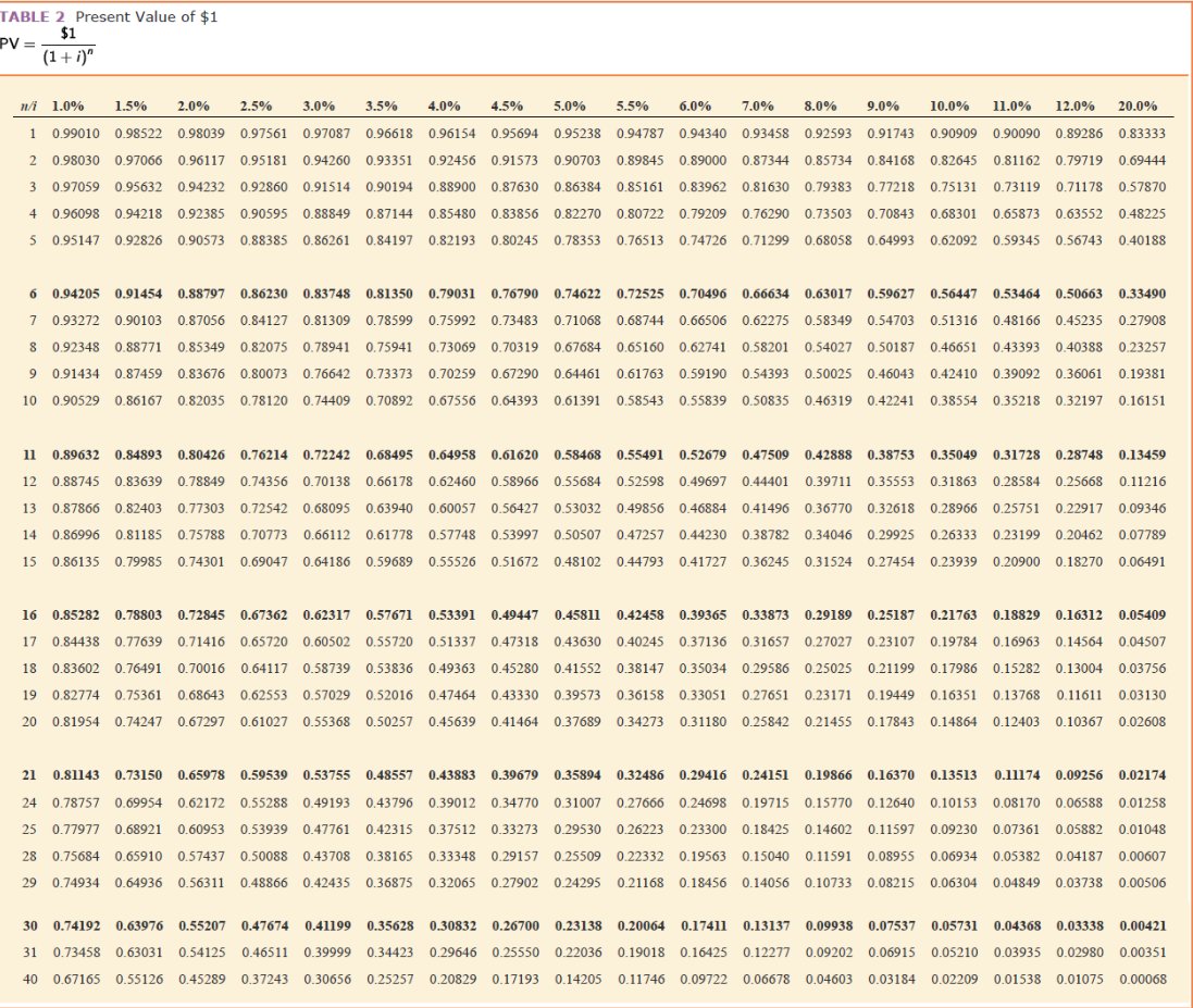 Solved Table 2 Present Value Of 1 Pv Table 4 Present Value