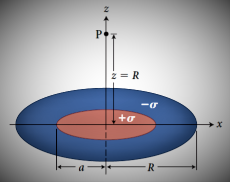 Solved A disk of radius R has a positive charge uniformly | Chegg.com