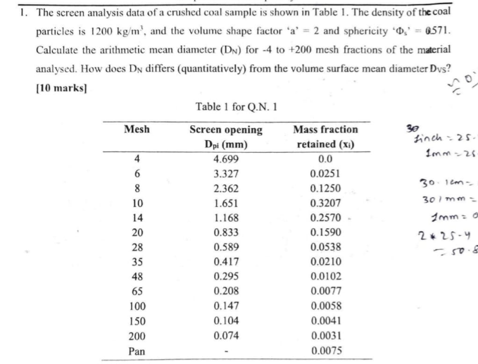 Solved The screen analysis data of a crushed coal sample is | Chegg.com