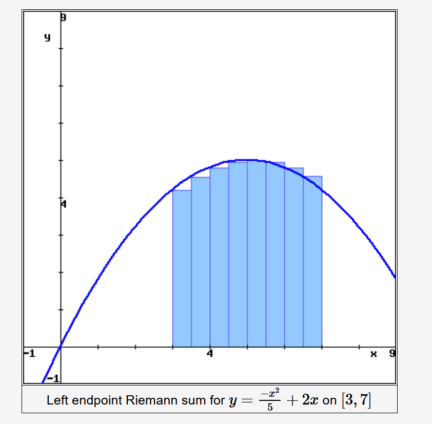 Solved (1 point) The rectangles in the graph below | Chegg.com