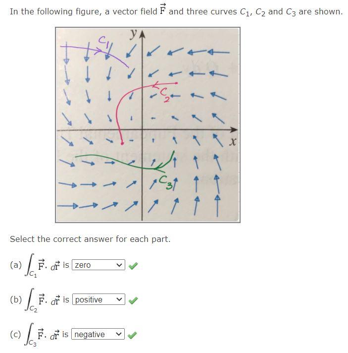 Solved In the following figure, a vector field F with arrow | Chegg.com