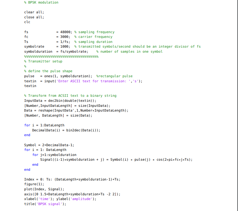 Solved 2 Digital Modulation There are two reasons for | Chegg.com