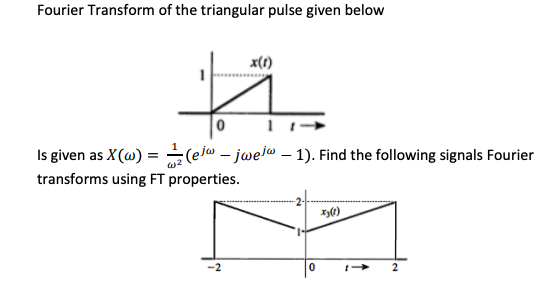 Solved Fourier Transform of the triangular pulse given below | Chegg.com