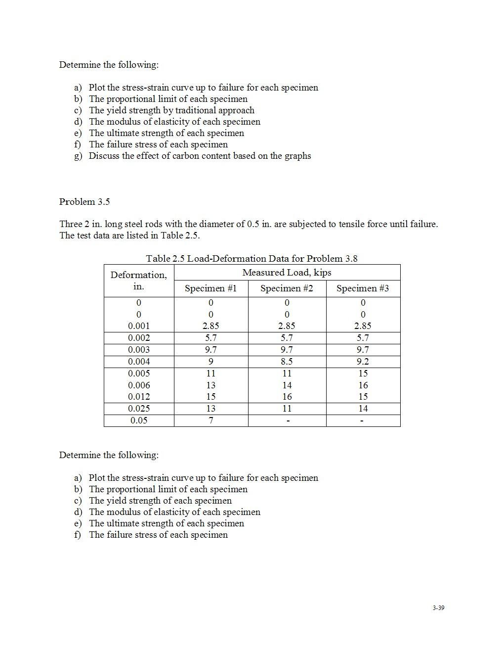 Solved Determine the following: a) Plot the stress-strain | Chegg.com
