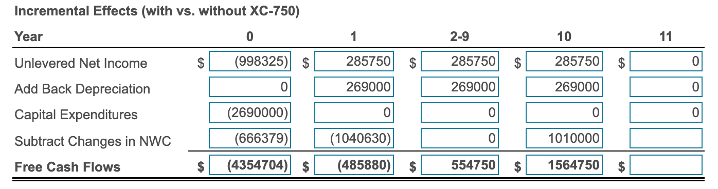 Solved a. Determine the incremental earnings from the | Chegg.com