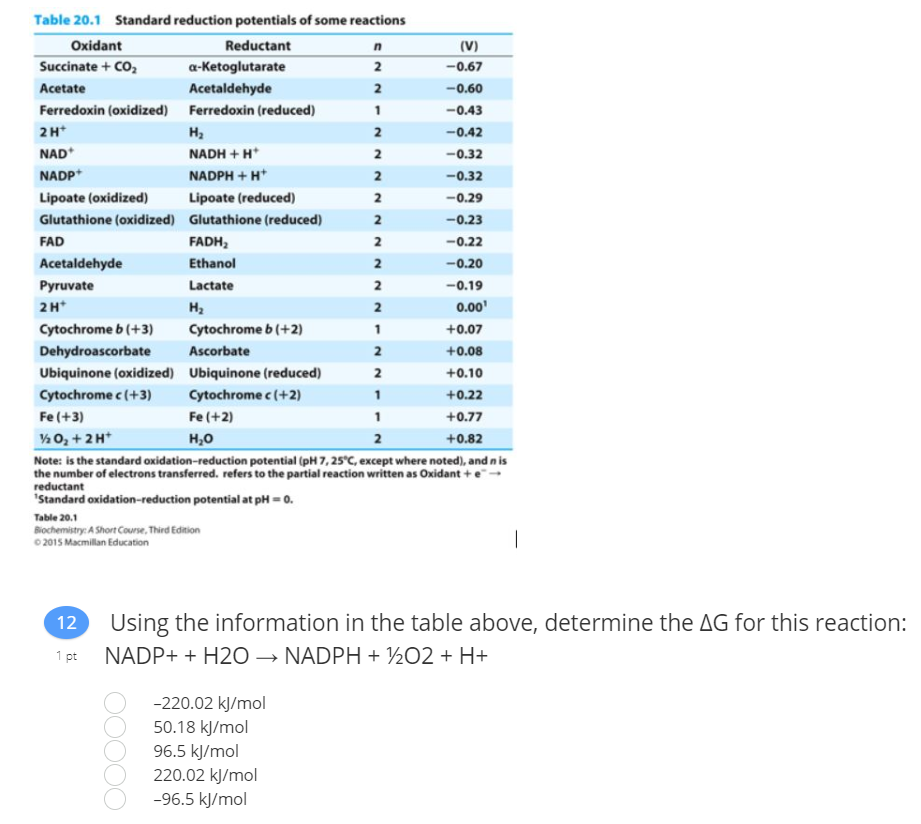 Solved Table 20.1 Standard reduction potentials of some | Chegg.com