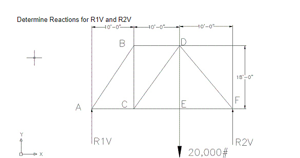 Solved Determine Reactions for R1V and R2V 18 0 R1V R2V | Chegg.com
