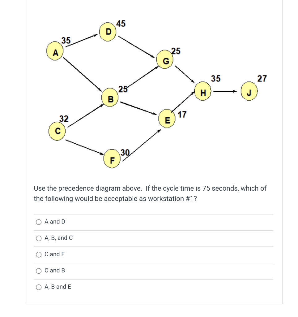 Solved Use the precedence diagram above. If the cycle time | Chegg.com
